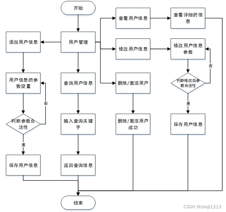 Python Django毕业设计游戏商城网站(程序lw)游戏商城系统类图 Csdn博客