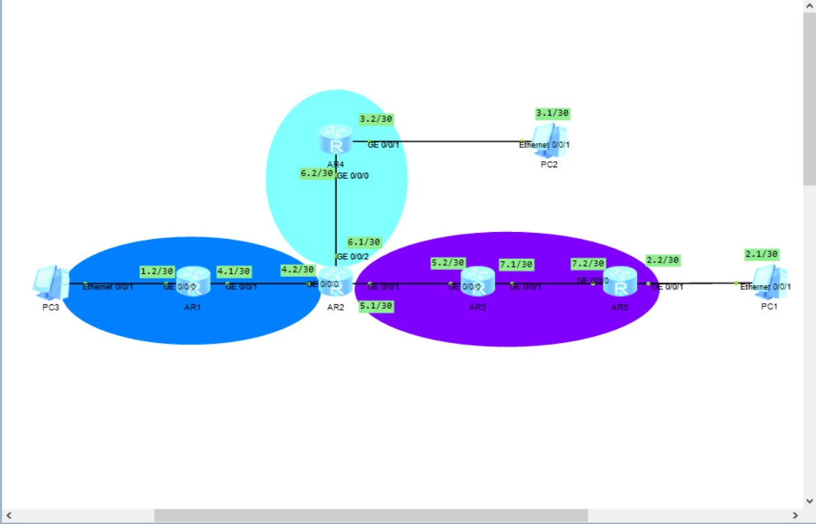 ensp ospf实验_ospf ensp实验-CSDN博客