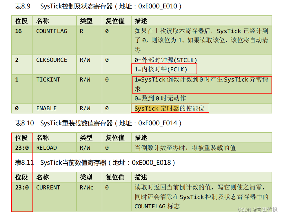 STM32——SysTick定时器（CubeMX配置SysTick）_stm32cubemx systick-CSDN博客