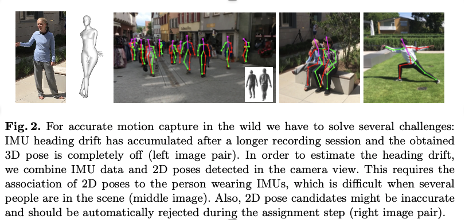 Recovering Accurate 3D Human Pose in The Wild Using IMUs and a Moving Camera. ECCV2018 阅读理解-CSDN博客