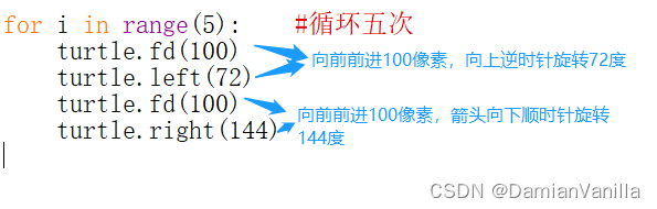 Python——绘制五角星用idle画五角星 Csdn博客