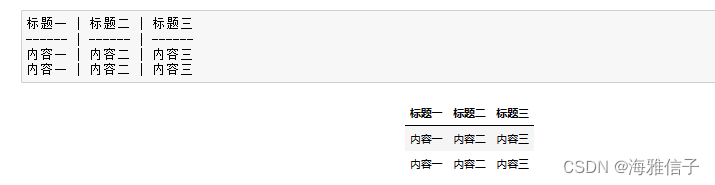 Jupyter中markdown基本使用markdown基本语法 更改行距 Csdn博客 