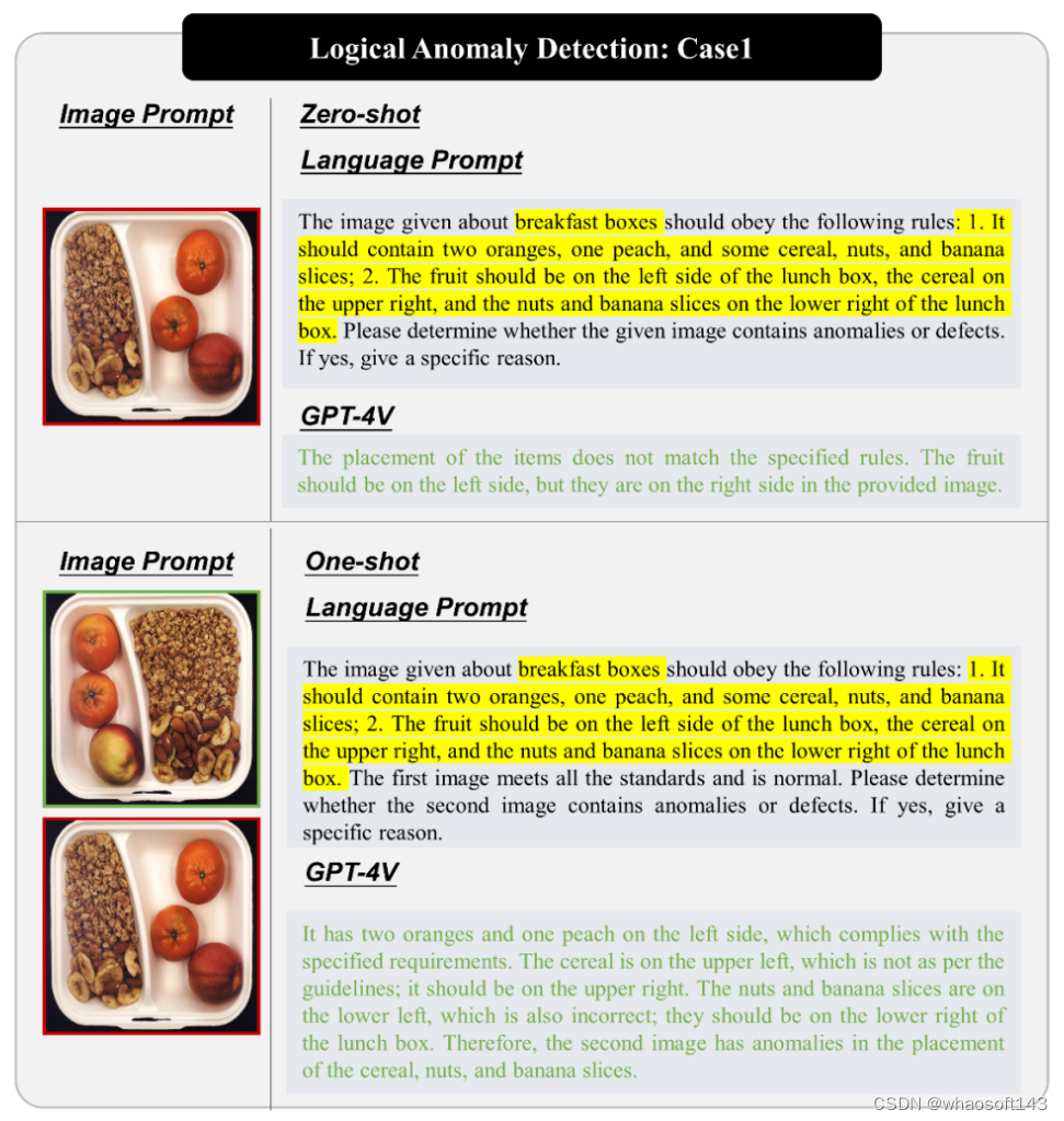 GPT4V-for-Generic-Anomaly-Detection-CSDN博客