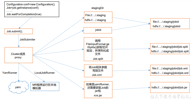 MapReduce 文件大小切片_mapreduce 切片大小-CSDN博客