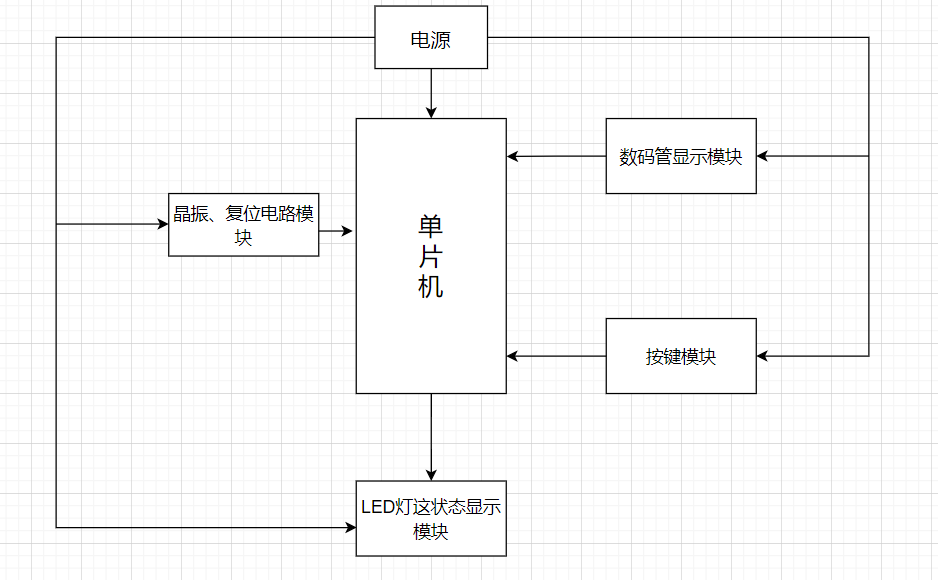 【51单片机】电子时钟带秒表 基于单片机的简易时钟设计代码 需要秒表 Csdn博客