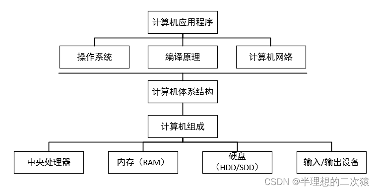 Rtklib学习笔记——指针回顾 Rtklib Android Csdn博客