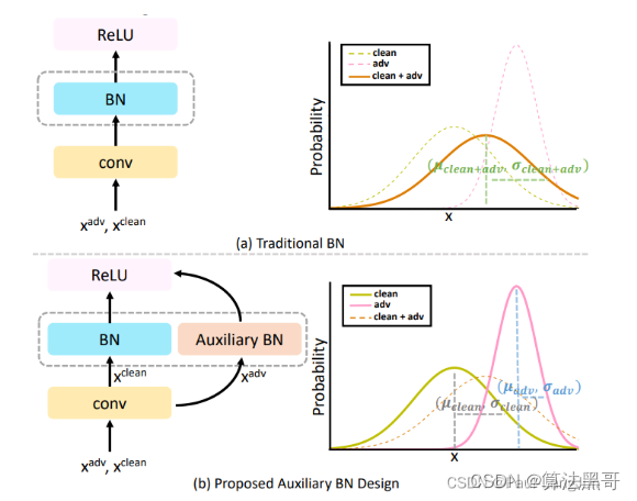 对抗样本改善图像分类性能_pgd攻击图像分类-CSDN博客