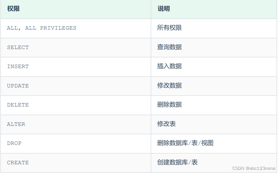 数据库学习记录6-权限控制_数据库权限控制-CSDN博客