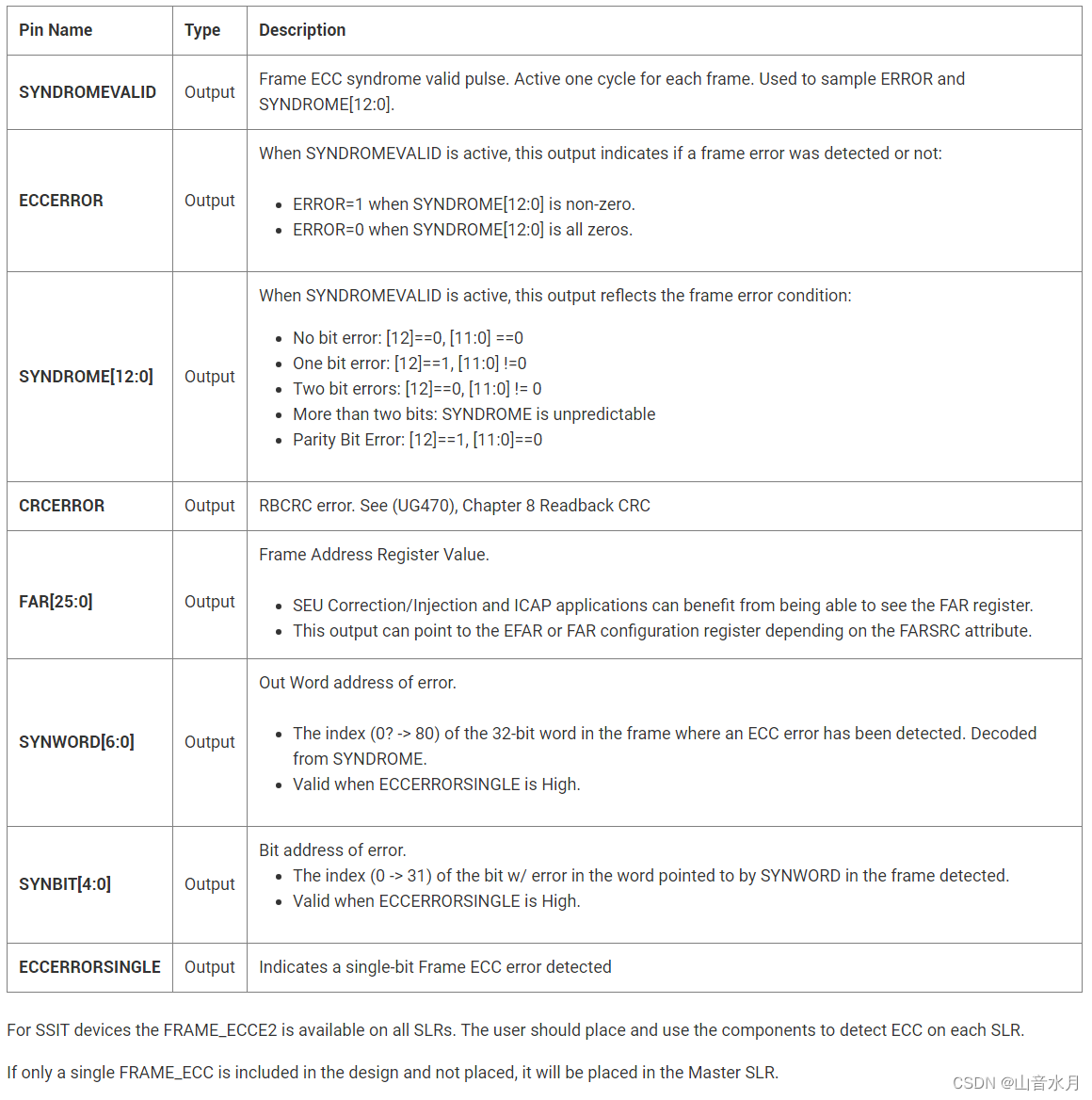 Xilinx 官方论坛帖子、AR、Knowledge记录_xilinx论坛-CSDN博客