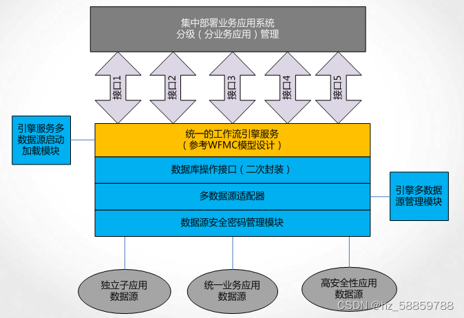 工作流系统多租户架构设计hz58859788的博客 Csdn博客 