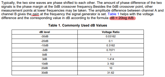 How to Measure the Loop Transfer Function of Power Supplies_microchip ...