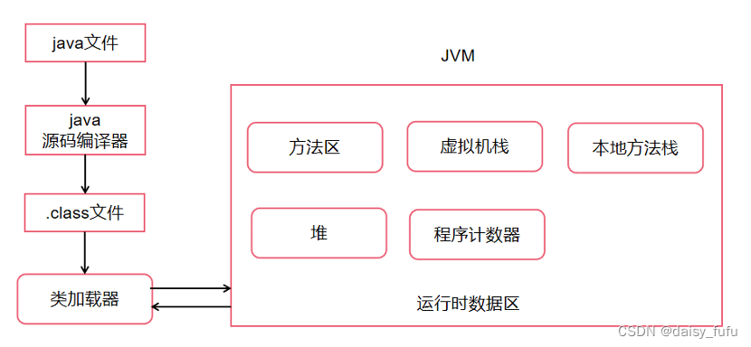 什么是类的实例化?实例化是如何实现的? Csdn博客