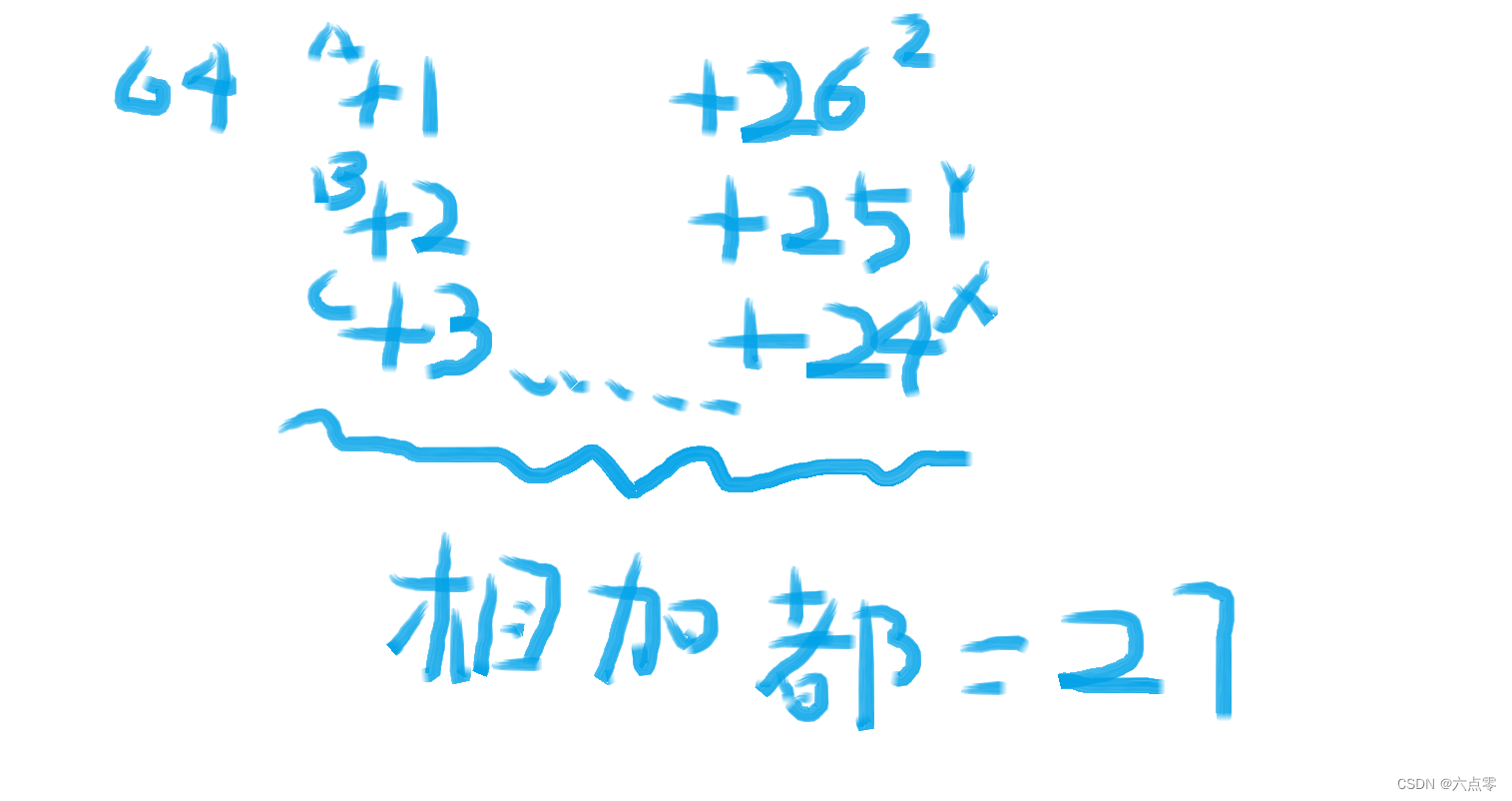 C语言学习:pta 7 65 字符串替换本题要求编写程序将给定字符串中的大写英文字母按以下对应规则替换 原字母对应 Csdn博客 3069