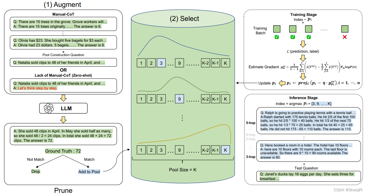 Automatic Prompt Augmentation and Selection with Chain-of-Thought from Labeled Data-CSDN博客