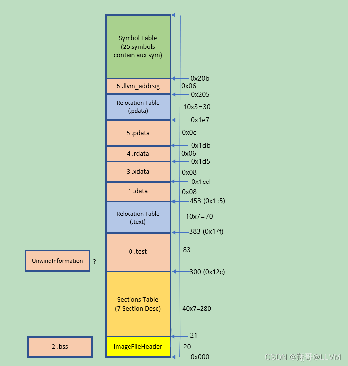 LLVM LLD COFF格式分析_coff文件格式-CSDN博客