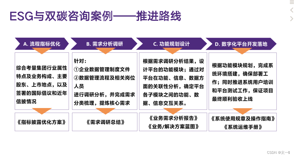 头部车企ESG案例分享_车企 esg案例-CSDN博客