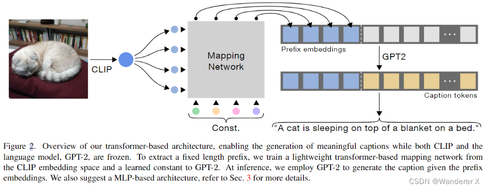 ClipCap: CLIP Prefix for Image Captioning-CSDN博客