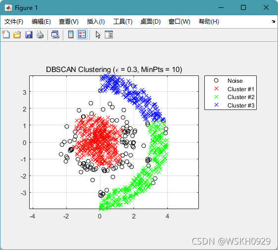【数学建模】聚类算法详解 Spss实现 Matlab代码实现聚类系数matlab代码 Csdn博客