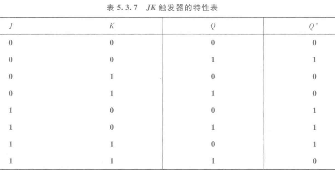 SR、JK、T、D触发器图形逻辑符号、真值表及特性方程_d触发器真值表-CSDN博客