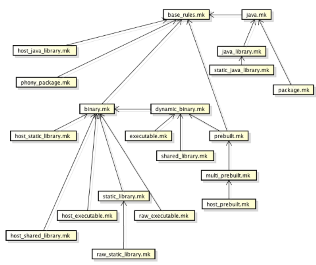 Android.mk-CSDN博客
