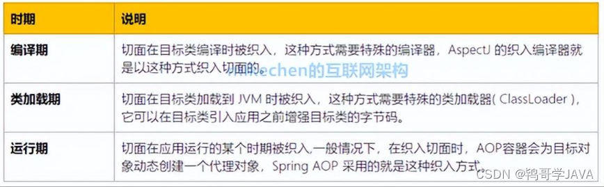 Spring Aop全面详解超级详细 Csdn博客