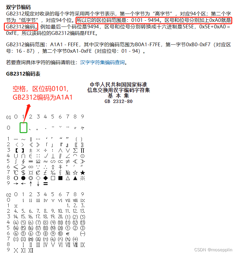 野火STM32学习 GB2312 字符的字模偏移量计算_stm32 汉字偏移-CSDN博客