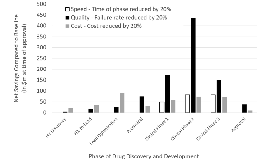 文献阅读——AIDD_aidd全称-CSDN博客