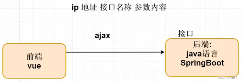 Java基础之《网站跨域问题》java跨域添加响应头 Header Csdn博客