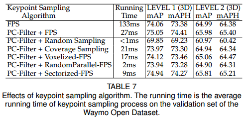 PV-RCNN++网络结构-CSDN博客