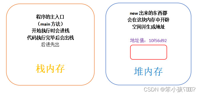 Java之内存分配(图解)java内存分配 Csdn博客