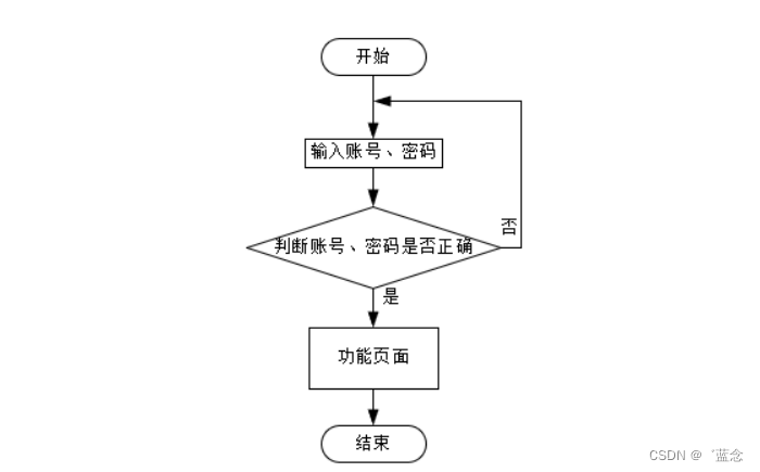 计算机毕业设计springboot实验室仪器管理系统的设计与实现io2109 附源码 Csdn博客