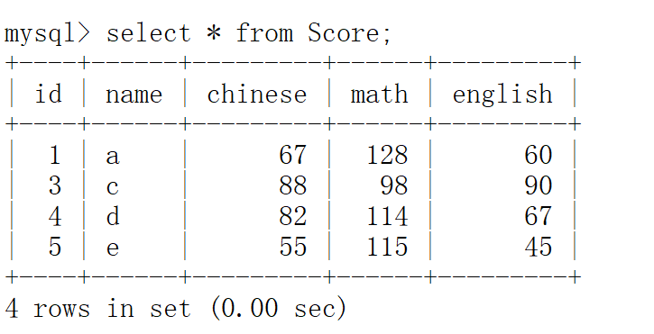Linuxmysql表的基本操作 Dml操作（表的插入，替换，查询数据，更新数据）linux系统的数据库如何插入数据 Csdn博客