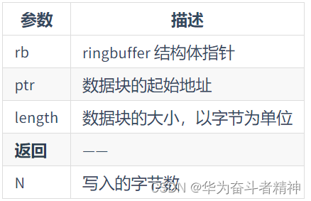 RT-Thread Device IPC Ringbuffer①_rtthread ringbuffer-CSDN博客