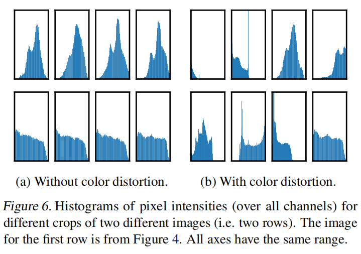 A Simple Framework for Contrastive Learning of Visual Representations ...
