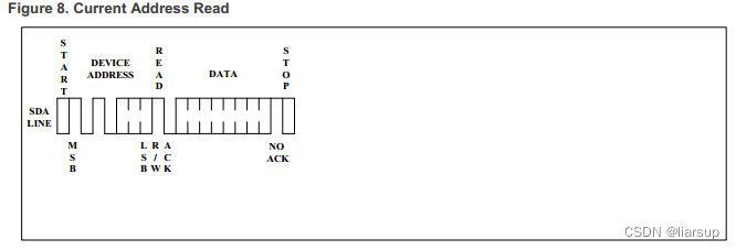 【学习记录】GD32 IIC读写BL24C256A 256Kbits(EEPROM)-CSDN博客