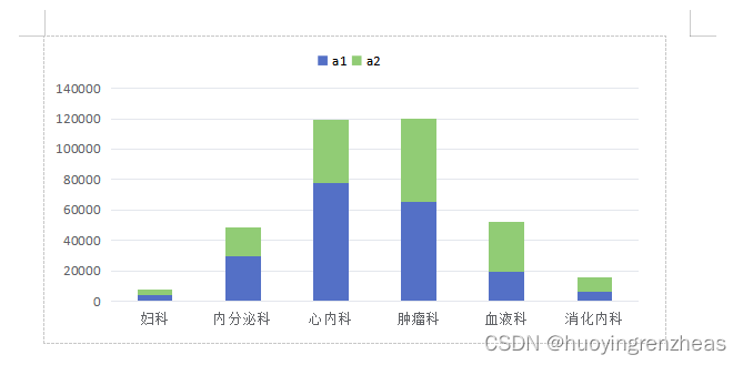 POI WORD生成叠加柱状图_apache.poi 5. word生成柱图-CSDN博客