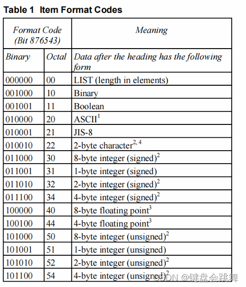 半导体：Gem/Secs基本协议库的开发（1）_键盘会跳舞 csdn-CSDN博客