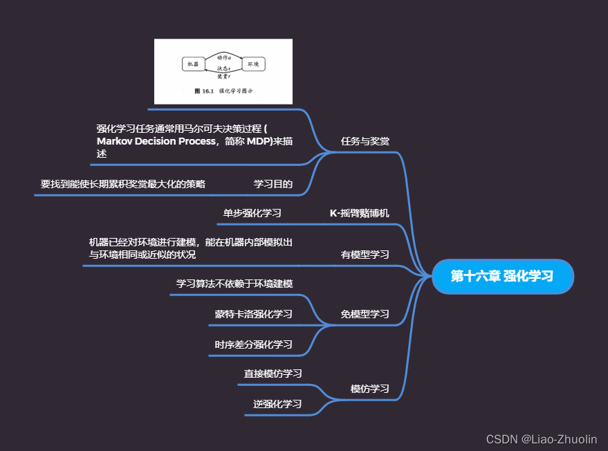 周志华《机器学习》书每章思维导图总结机器学习周志华第五章思维导图 Csdn博客