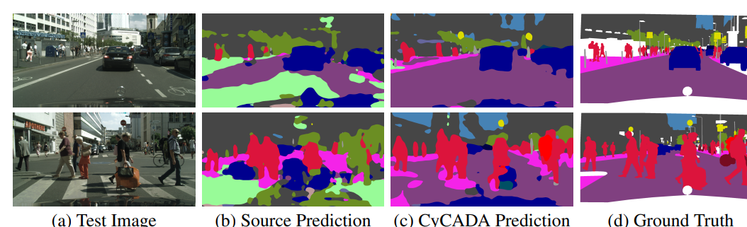 语义分割-CyCADA: Cycle-Consistent Adversarial Domain Adaptation.循环一致对抗领域自适应-CSDN博客