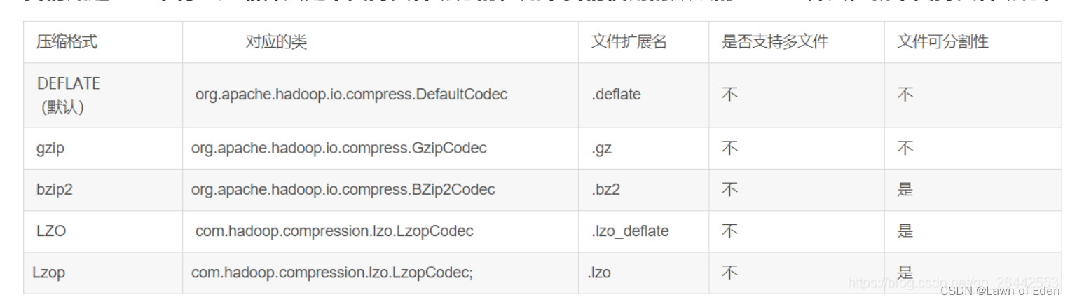 MapReduce中的mapper个数决定（很全）_mapreduce中mapper数量-CSDN博客