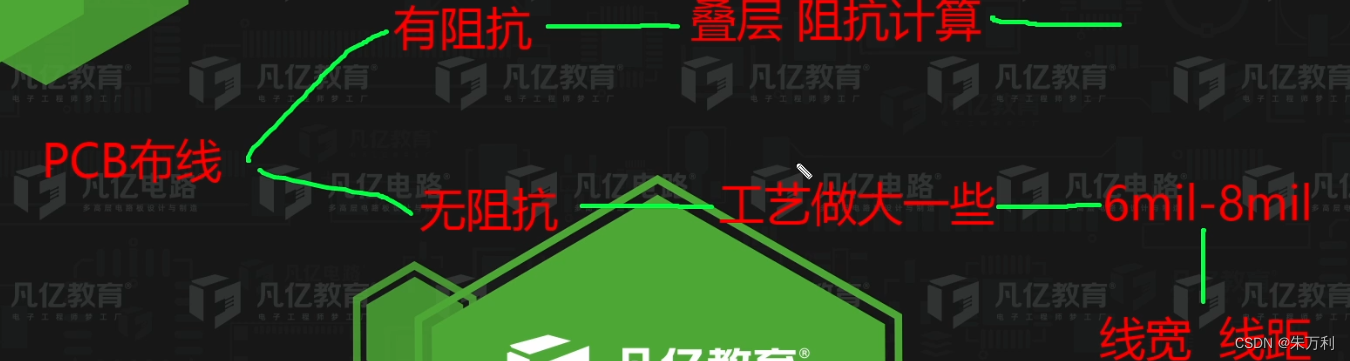 Cadence Allegro 174学习记录开始20 Pcb Editor 174软件pcb布线叠层和阻抗设计 Csdn博客