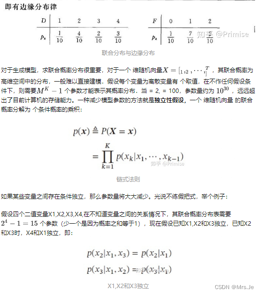 EM算法与联合分布_em算法估计先验联合分布-CSDN博客
