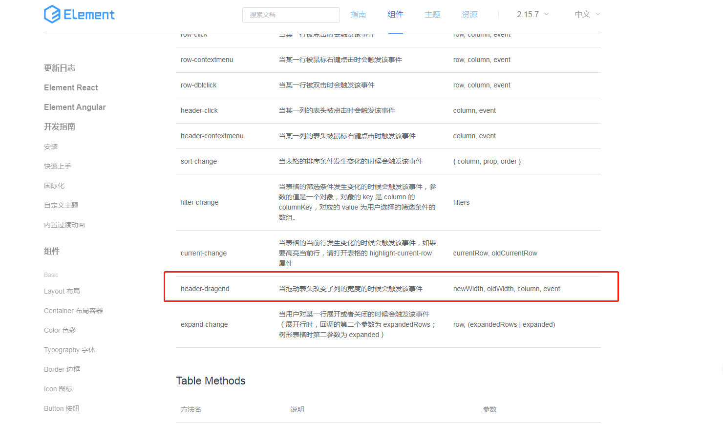Elementui El Table固定列覆盖滚动条问题 滚动条滚动时覆盖了table的表头 Csdn博客