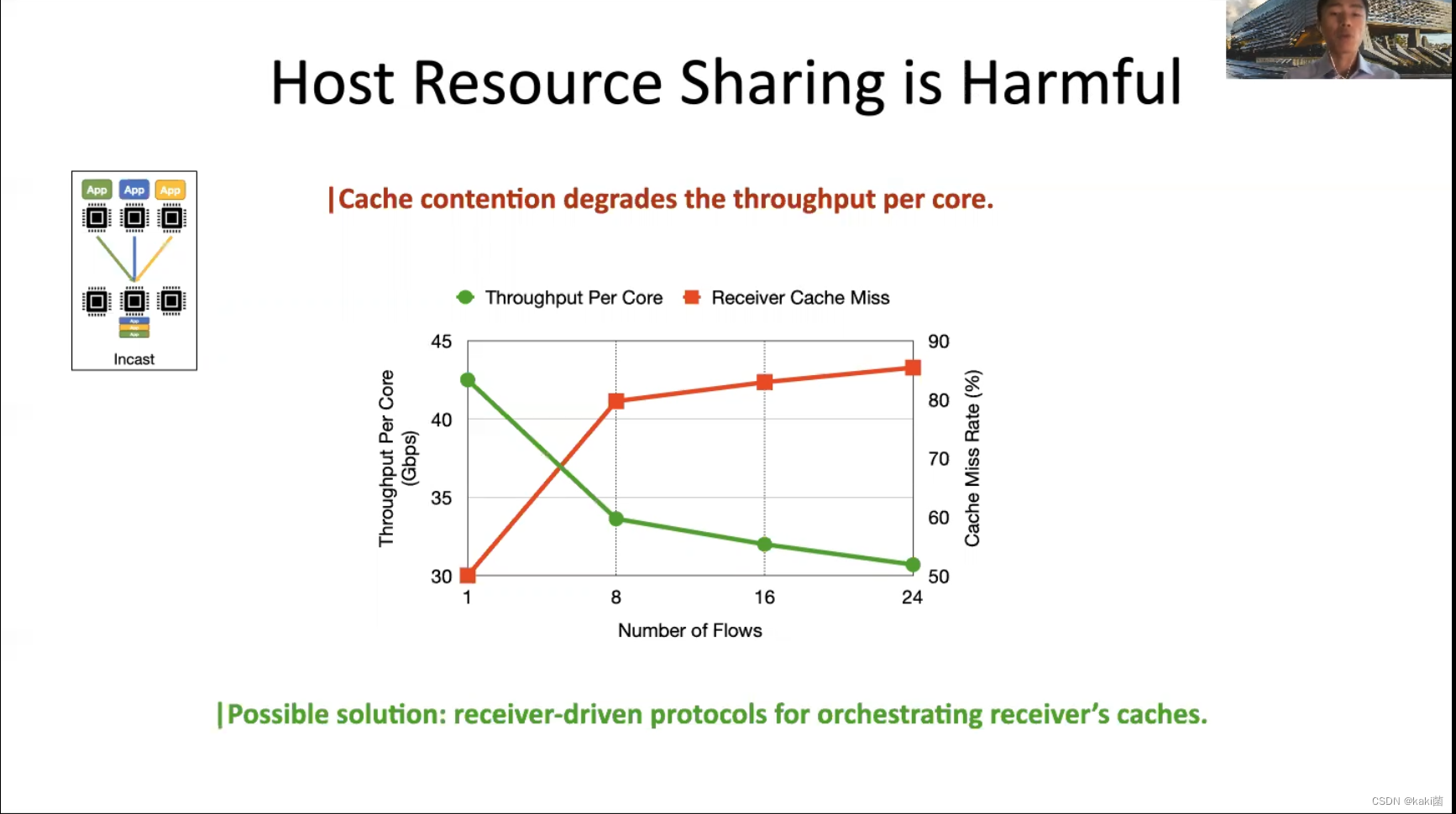 SIGCOMM2021 了解主机网络堆栈的开销 Understanding Host Network Stack Overheads 论文阅读-CSDN博客