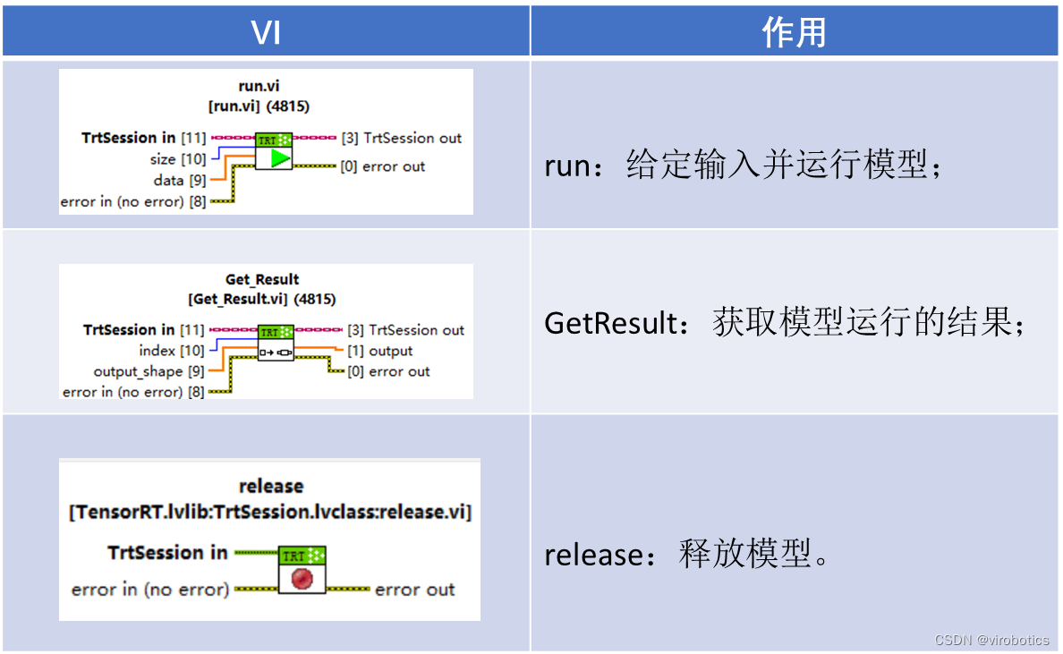 手把手教你使用LabVIEW TensorRT实现图像分类实战（含源码）_labview中的classification and regression trees (cart-CSDN博客