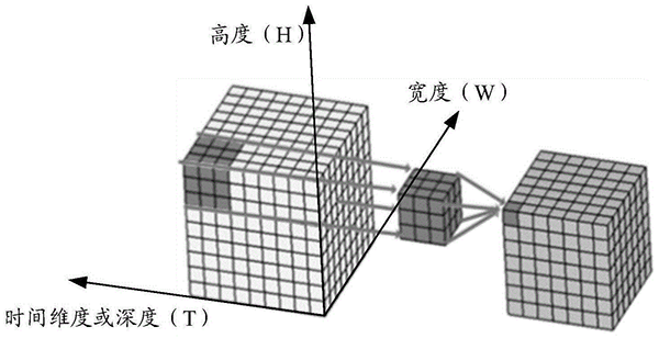 tf.keras.layers.MaxPool?D函数_tf.keras.layers.maxpool1d-CSDN博客