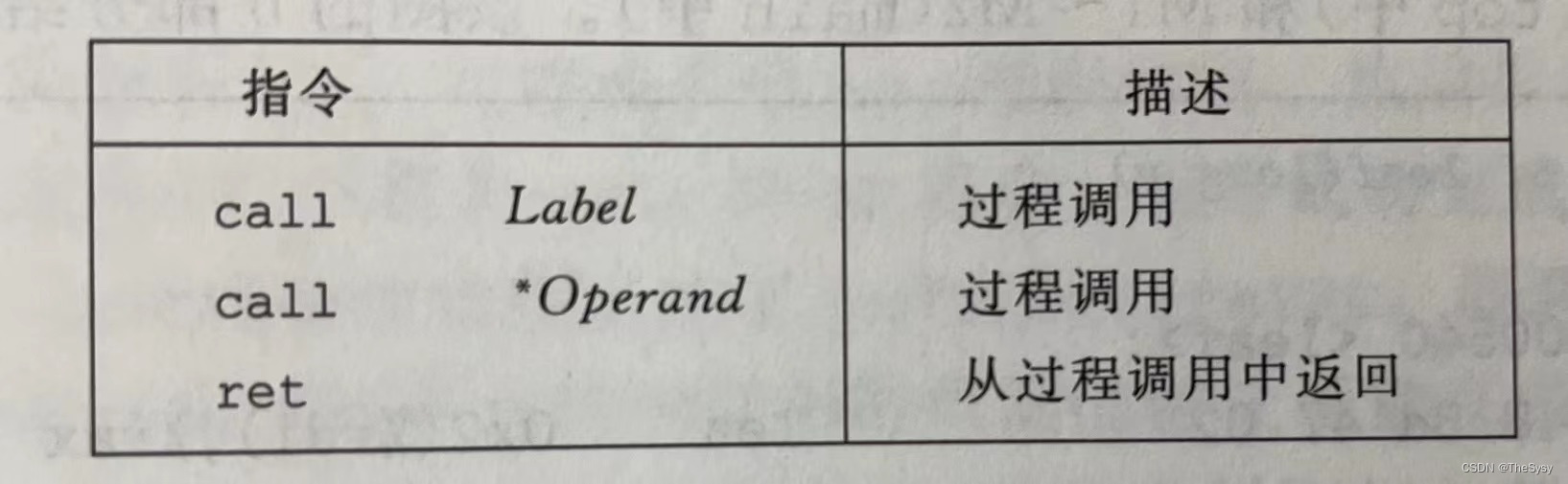 【csapp】第3章 程序的机器级表示学习笔记3 Csdn博客