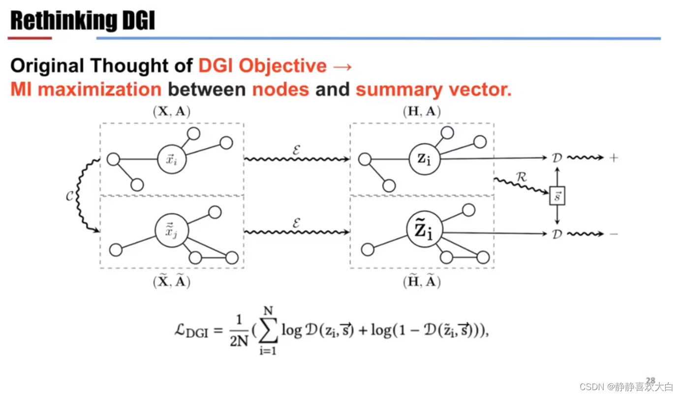 【GNN报告】潘世瑞: 图自监督新范式-重新思考图对比学习-CSDN博客
