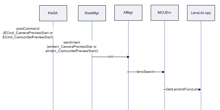 MT6739 camera AF驱动移植_projectconfig.mk-CSDN博客