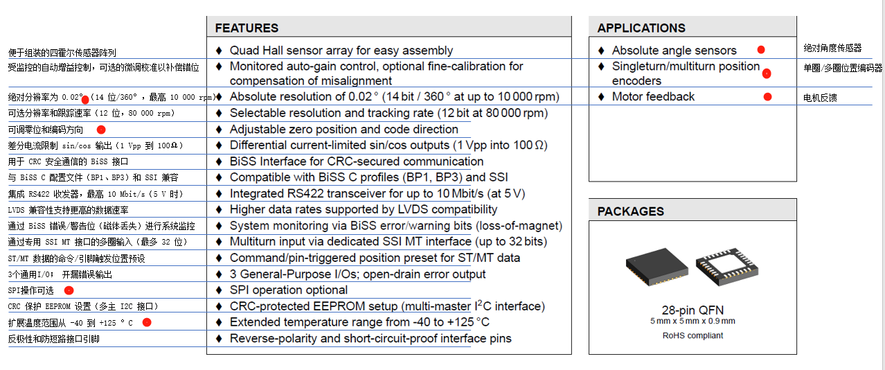 STM32_ic-MHM magnetic coder use - Programmer Sought